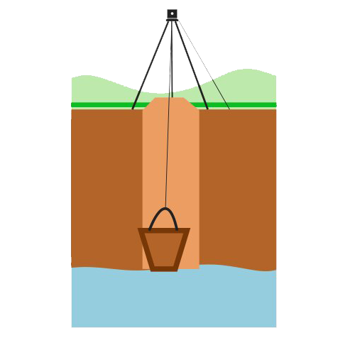 Industrial Bore Wells - Aqva Engineering Solutions